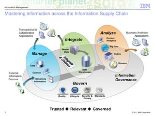Optim test data management for IMS 2011 | PPT