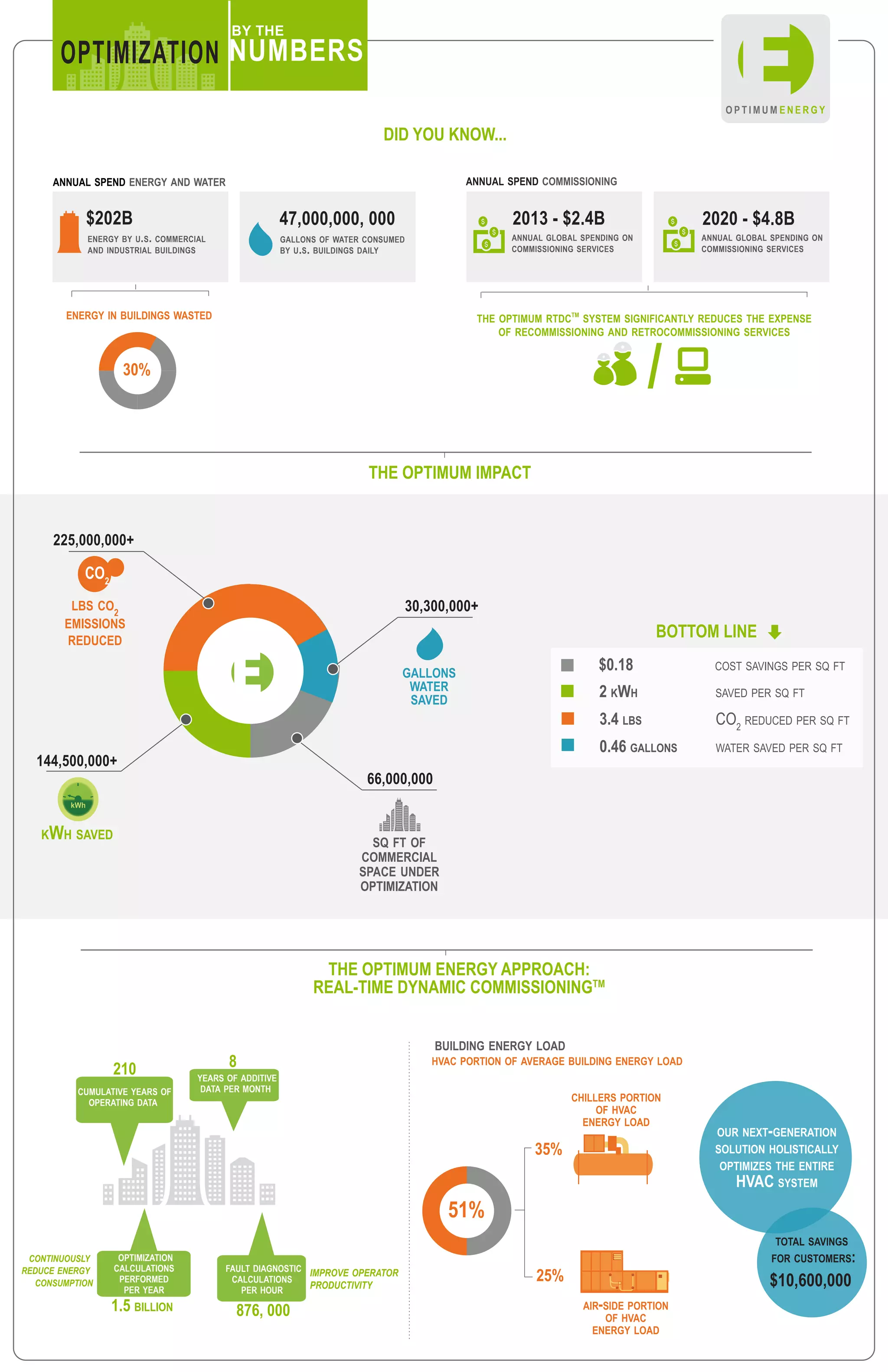 Optimum Energy by the Numbers | PDF