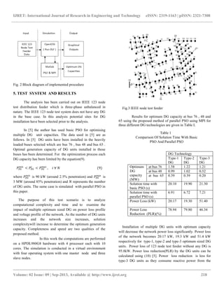Optimum capacity allocation of distributed generation units using parallel pso using message ...
