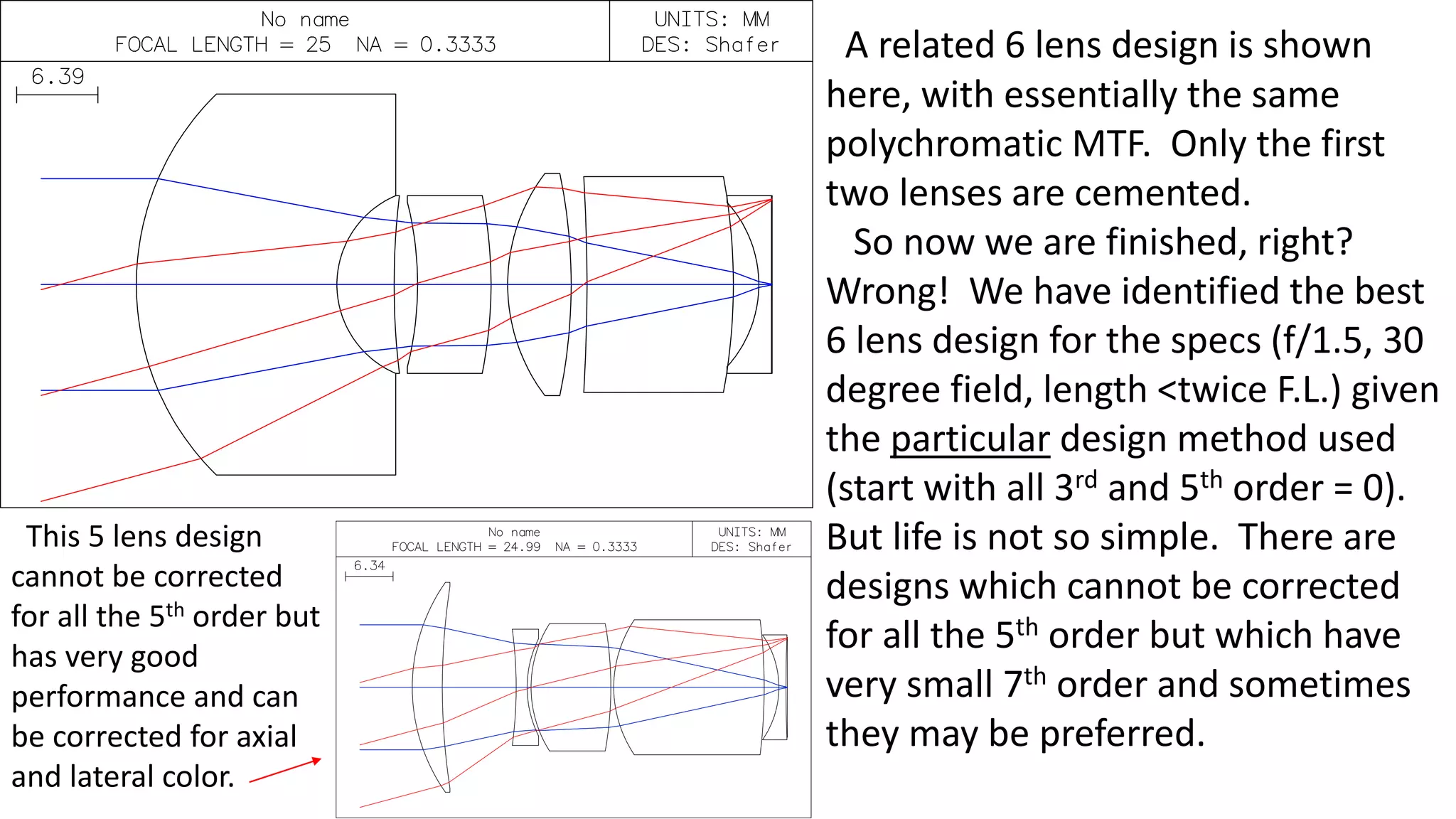 Optimum design for a fast speed lens. | PPTX