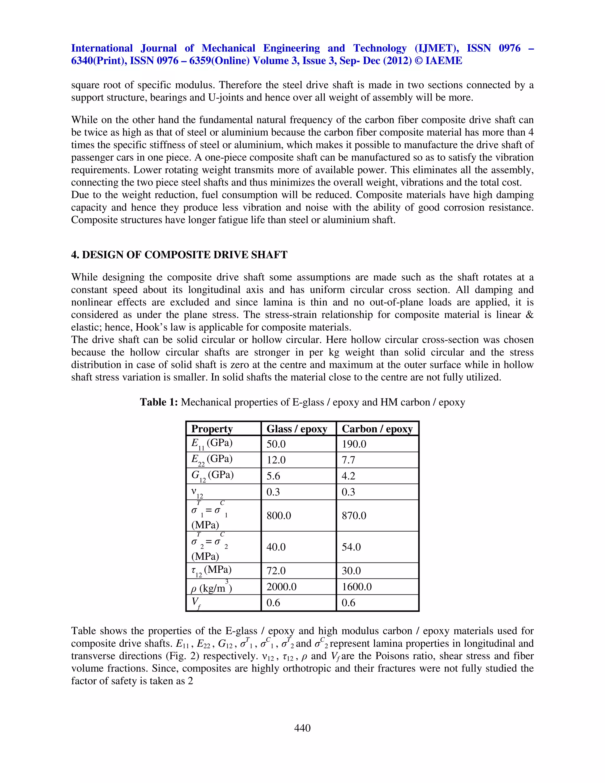 Optimum design of automotive composite drive shaft | PDF