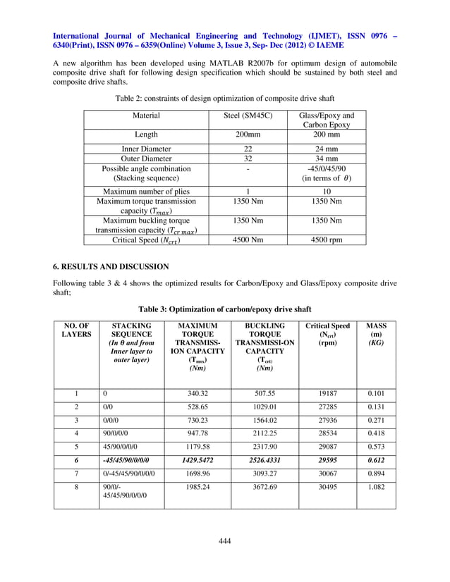Optimum design of automotive composite drive shaft | PDF