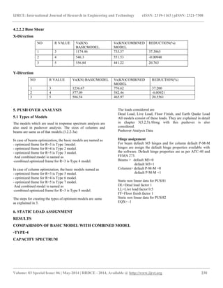 Optimum earthquake response of tall buildings | PDF