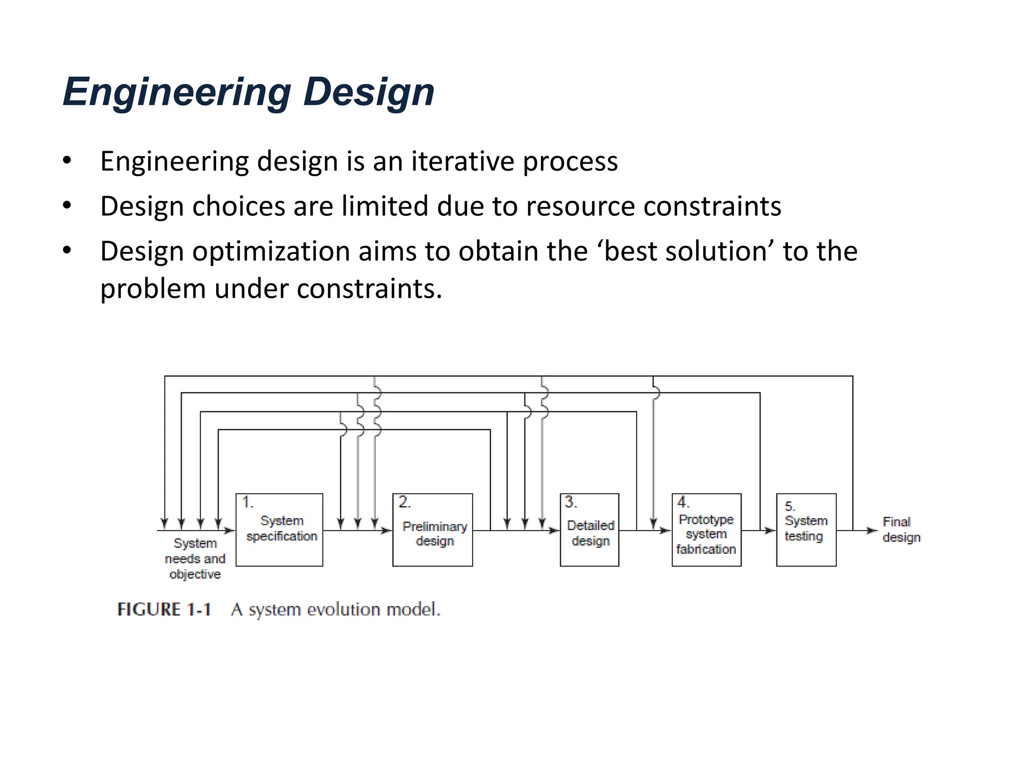 OptimumEngineeringDesign-Day-1.pdf