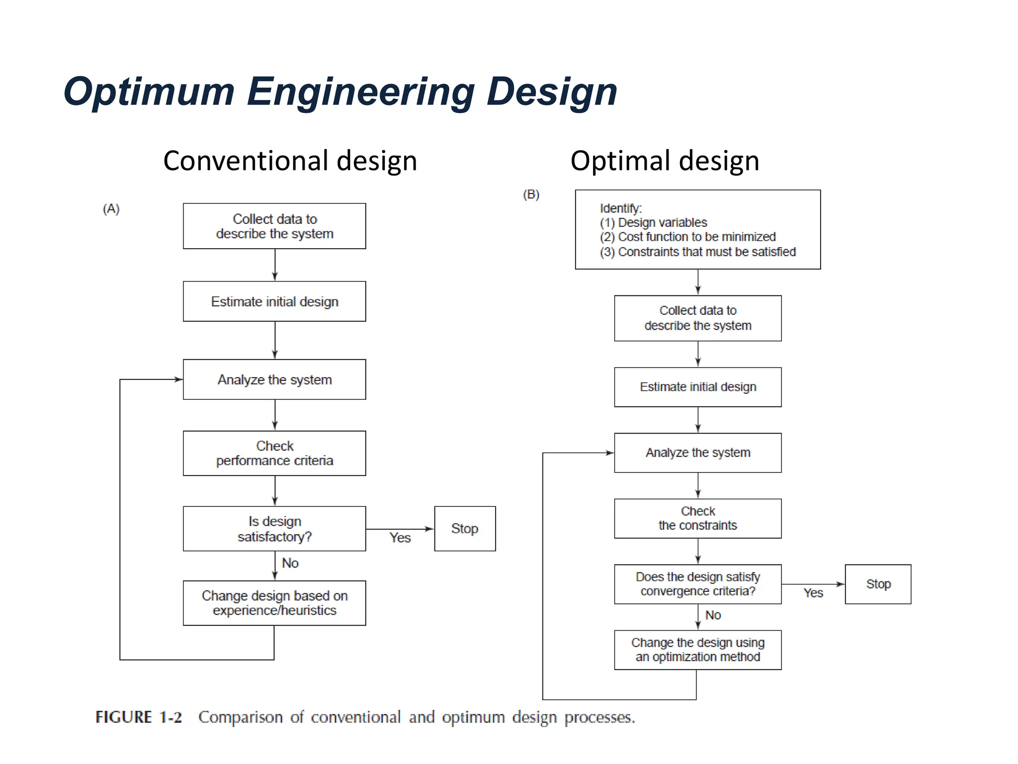 OptimumEngineeringDesign-Day-1.pdf