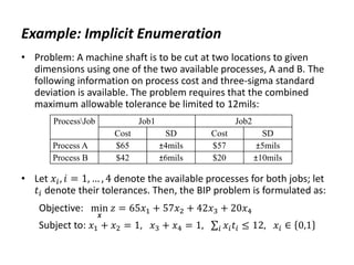 Optimum Engineering Design - Day 4 - Clasical methods of optimization | PDF | Computing ...