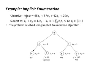 Optimum Engineering Design - Day 4 - Clasical methods of optimization | PDF | Computing ...