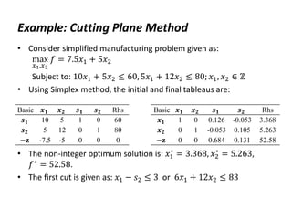 Optimum Engineering Design - Day 4 - Clasical methods of optimization | PDF