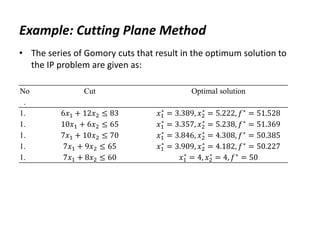 Optimum Engineering Design - Day 4 - Clasical methods of optimization | PDF | Computing ...