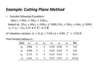 Optimum Engineering Design - Day 4 - Clasical methods of optimization | PDF