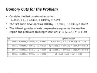 Optimum Engineering Design - Day 4 - Clasical methods of optimization | PDF | Computing ...