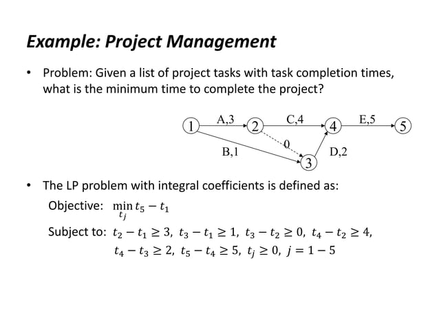 Optimum Engineering Design Day 4 Clasical Methods Of Optimization