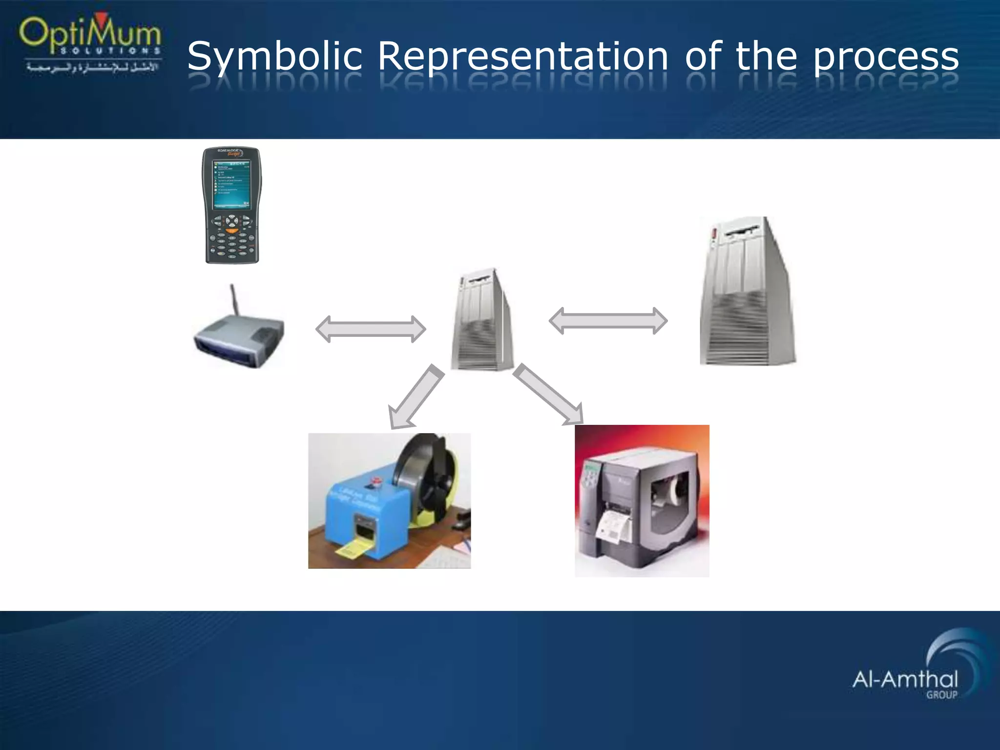 Optimum Fixed Assets | PPT