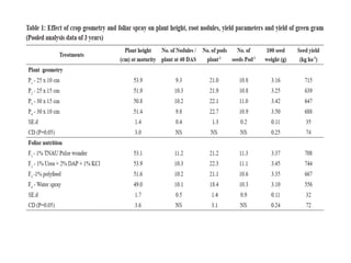 optimum planting geometry and population | PPTX