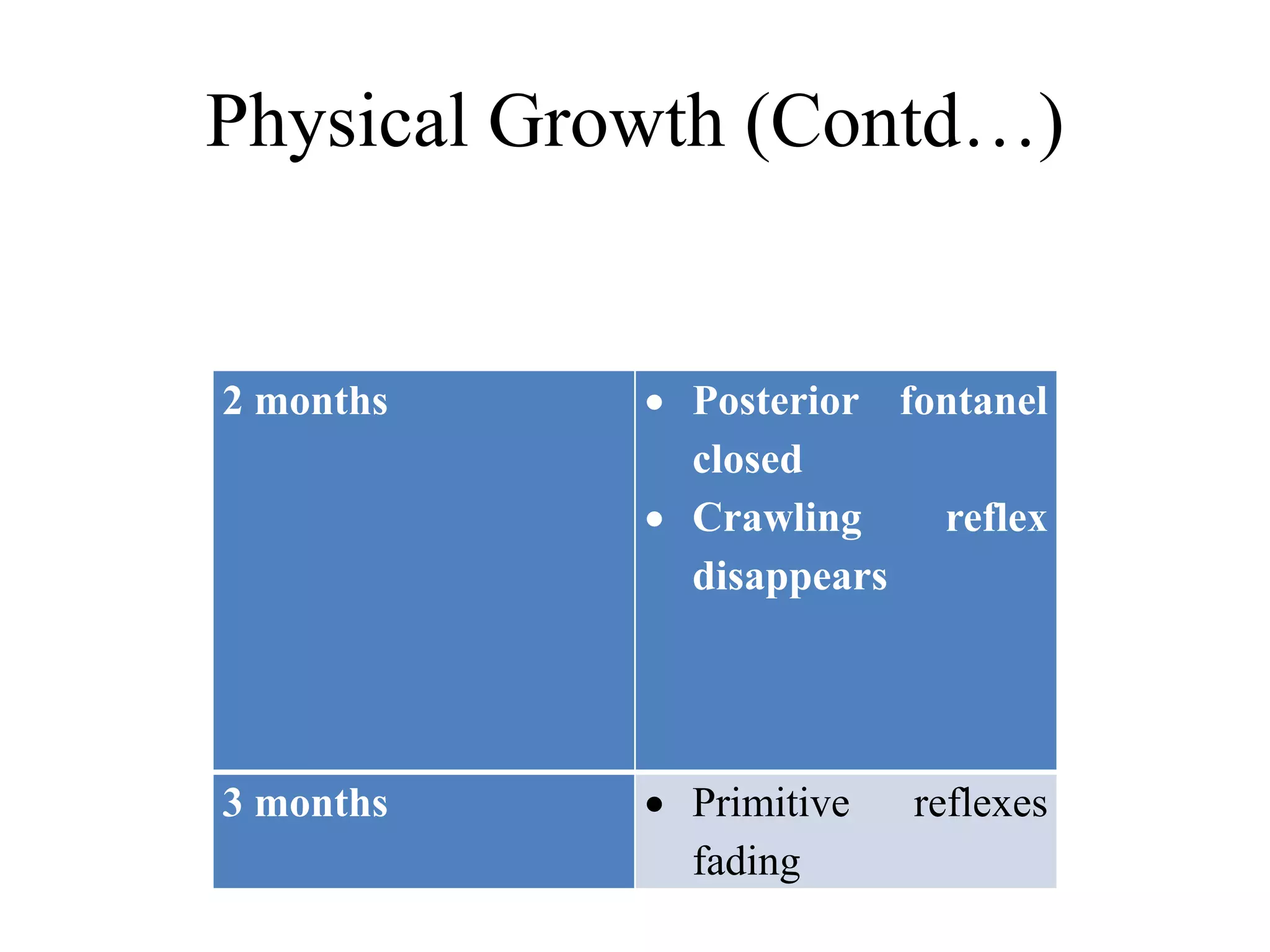 Optimum growth and development of infancy.pptx