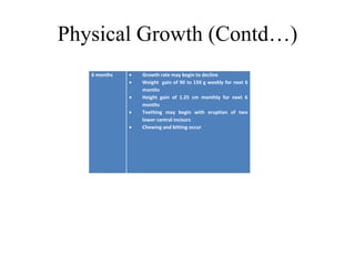 Optimum growth and development of infancy.pptx
