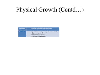 Optimum growth and development of infancy.pptx