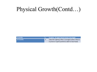 Optimum growth and development of infancy.pptx