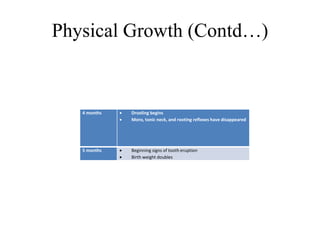 Optimum growth and development of infancy.pptx