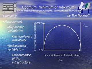 Optimum, Minimum Or Maximum | PPT