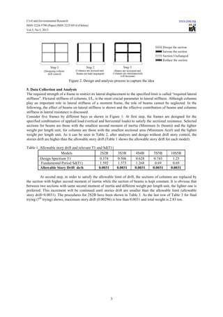 Optimum participation of beams and columns in lateral resistance of steel moment frames | PDF ...