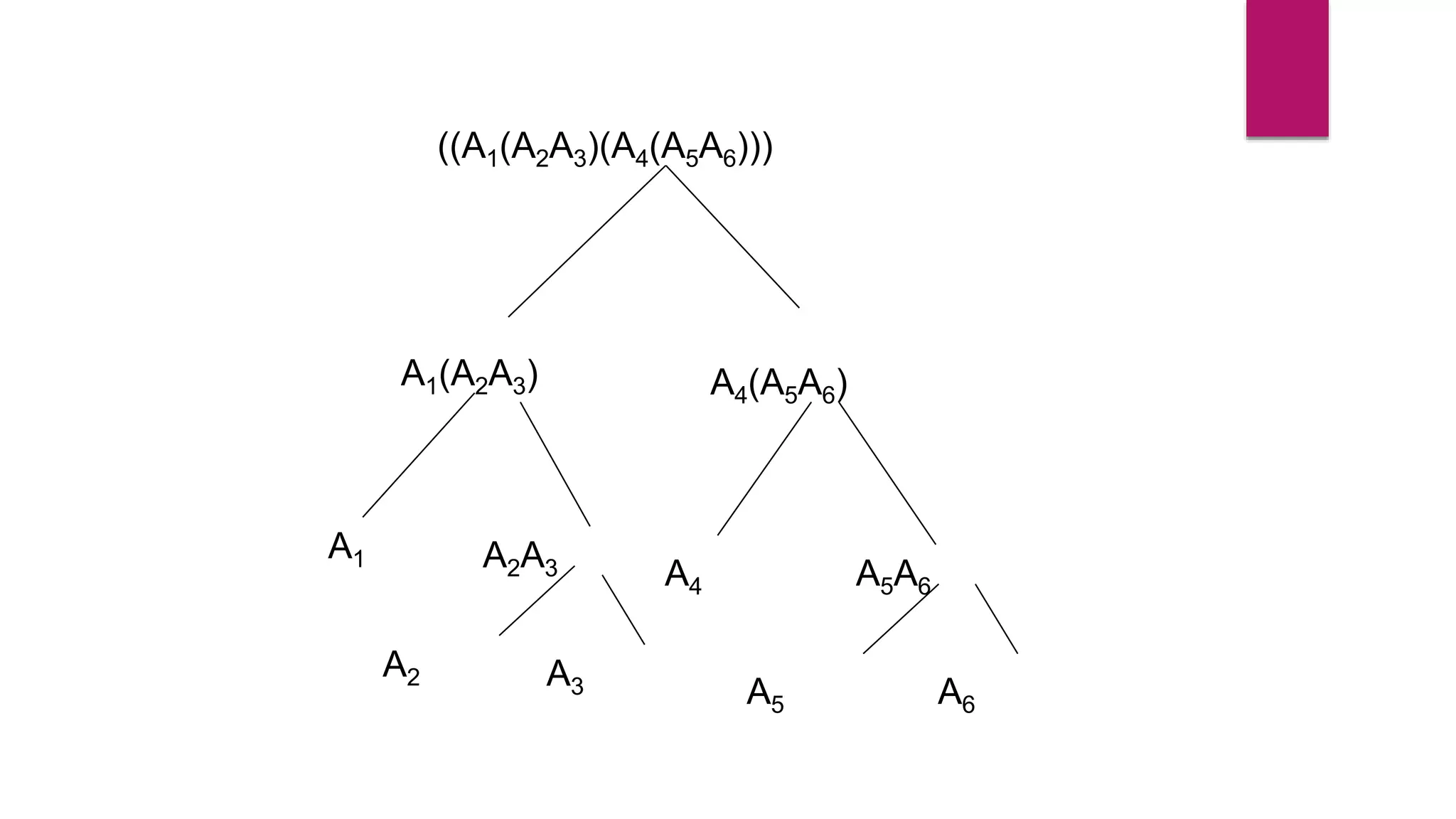 Optimum polygon triangulation | PPTX
