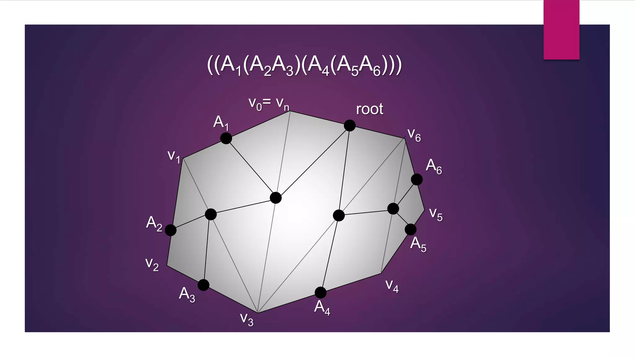 Optimum polygon triangulation | PPTX