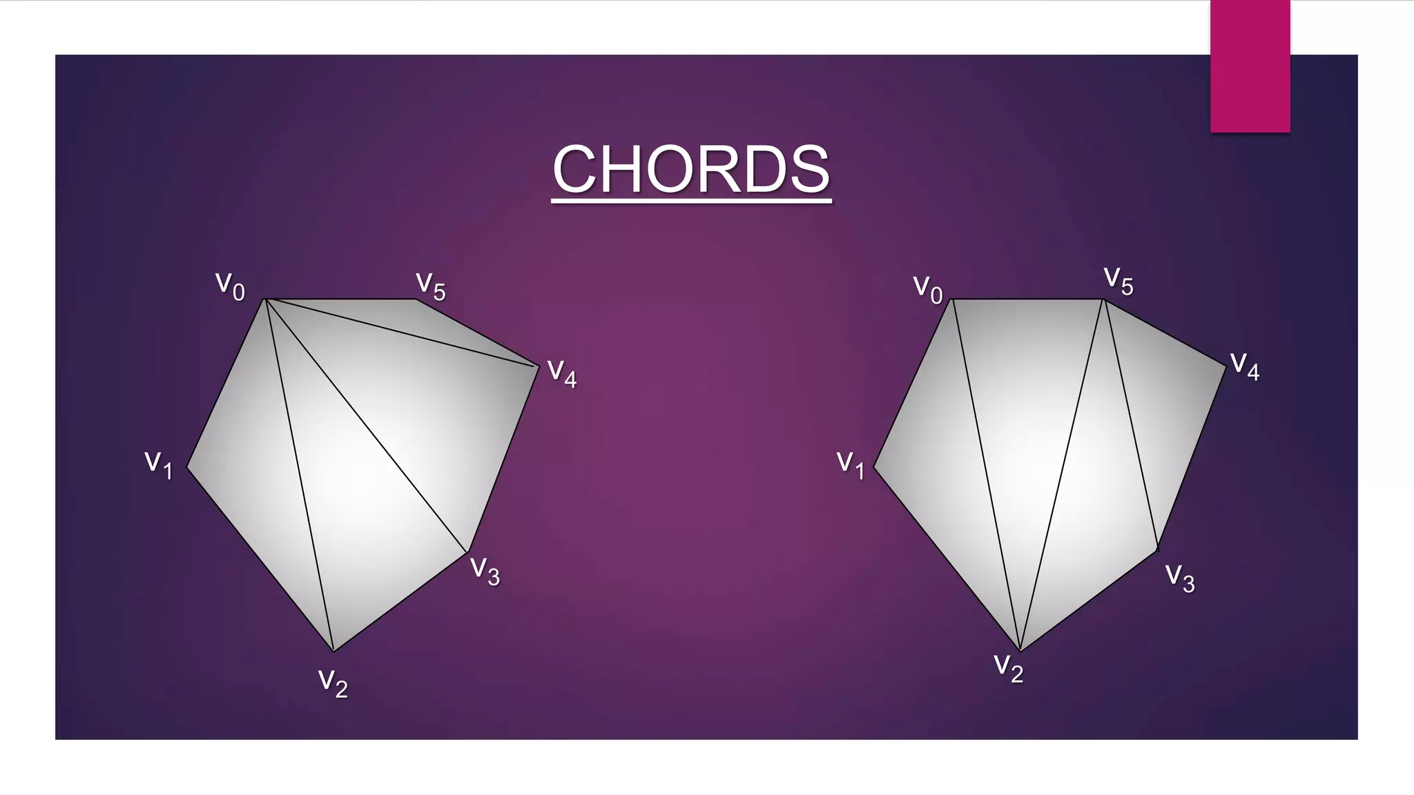 Optimum polygon triangulation | PPT