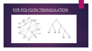 Optimum polygon triangulation | PPT