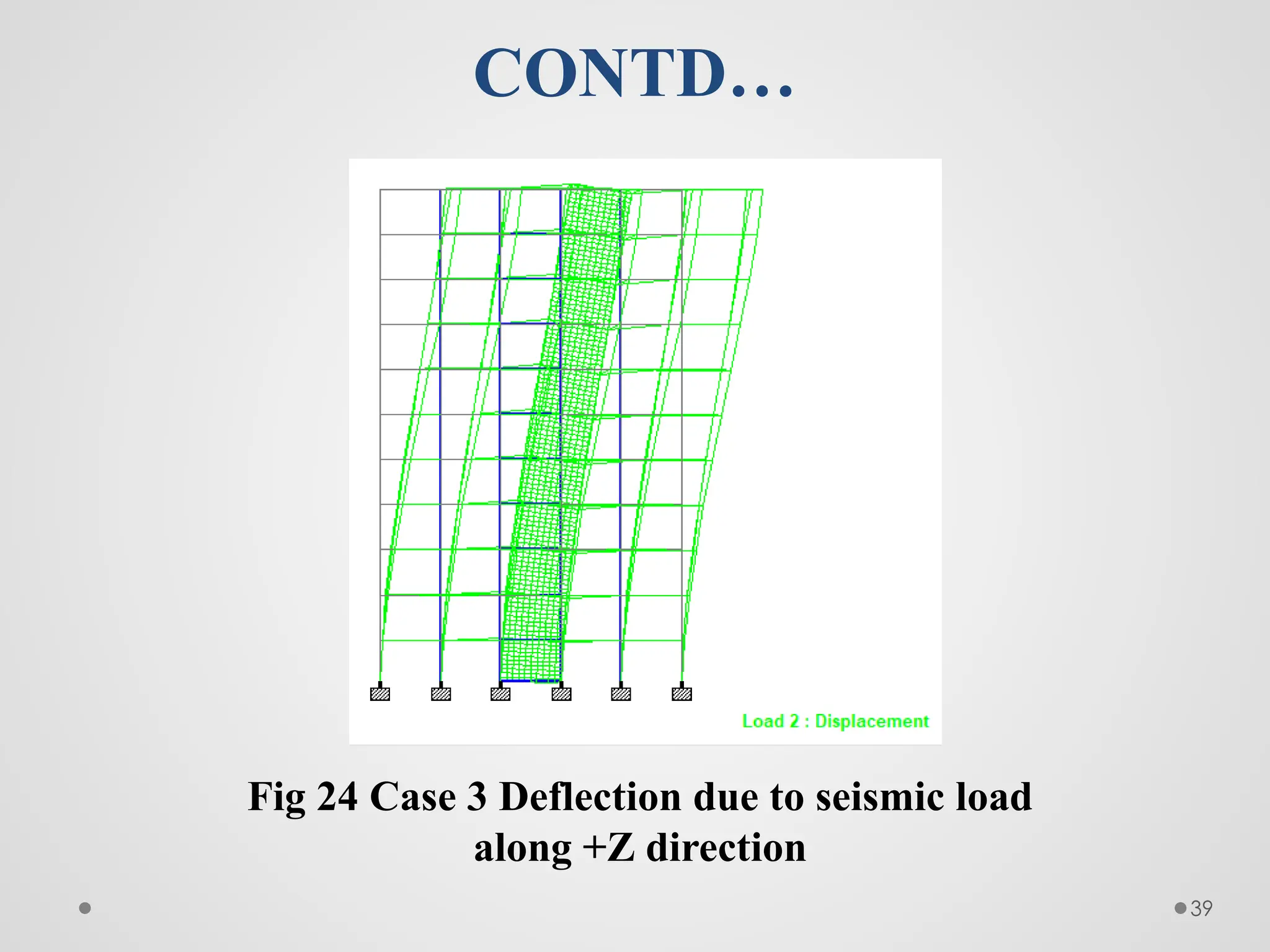 Optimum Position of Shear Wall in Soft Story.pptx