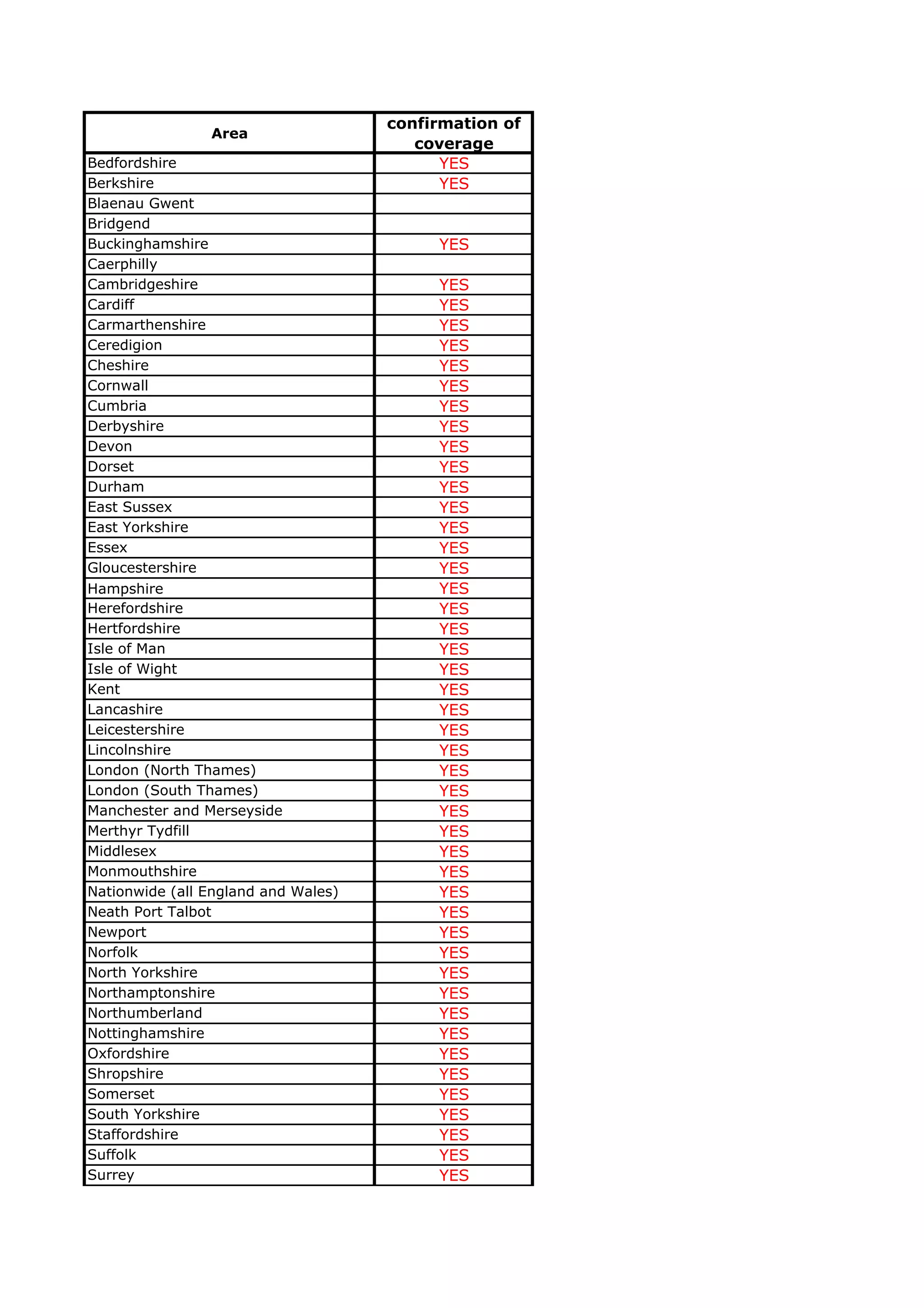 Regional Coverage | PDF