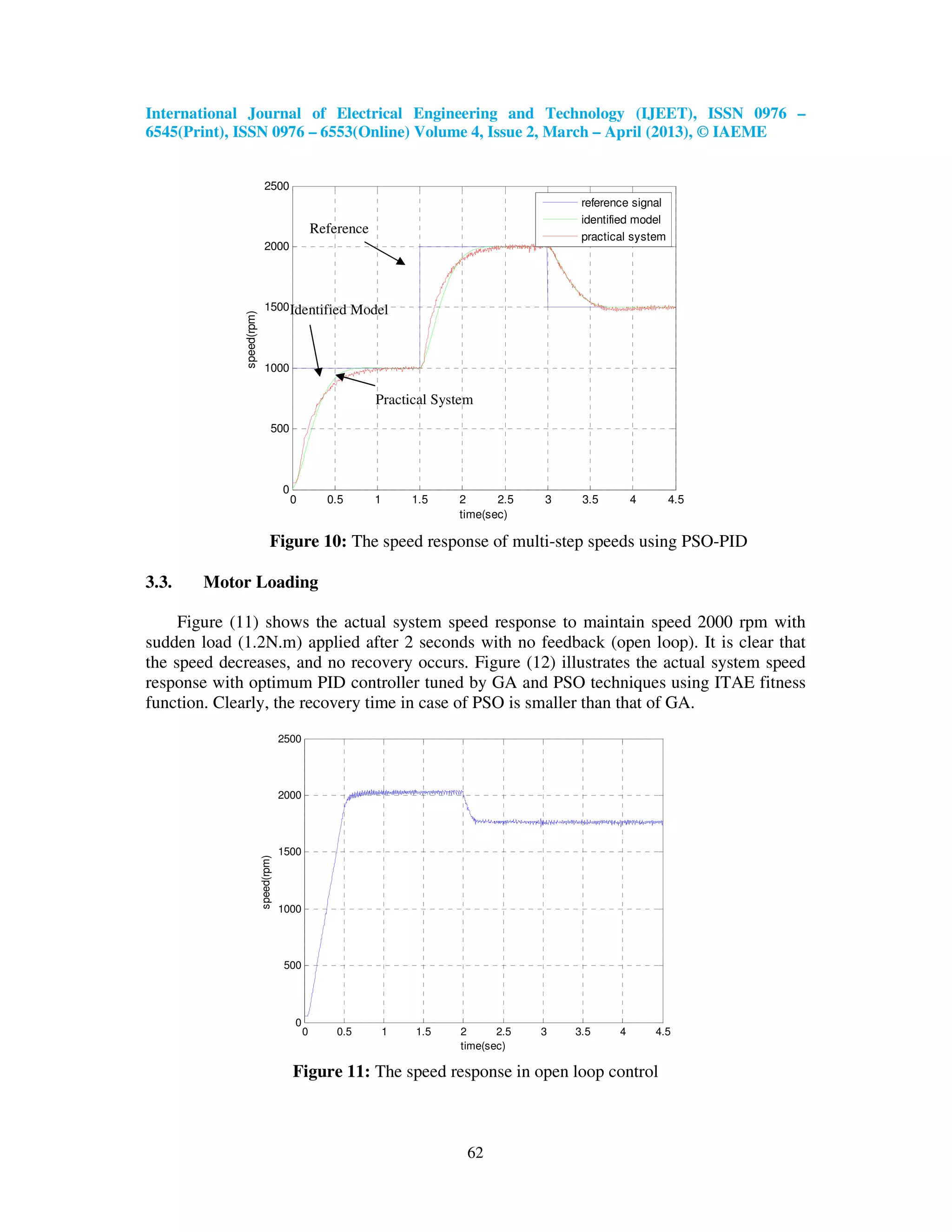 Optimum tuning of pid controller for a permanent magnet brushless dc ...