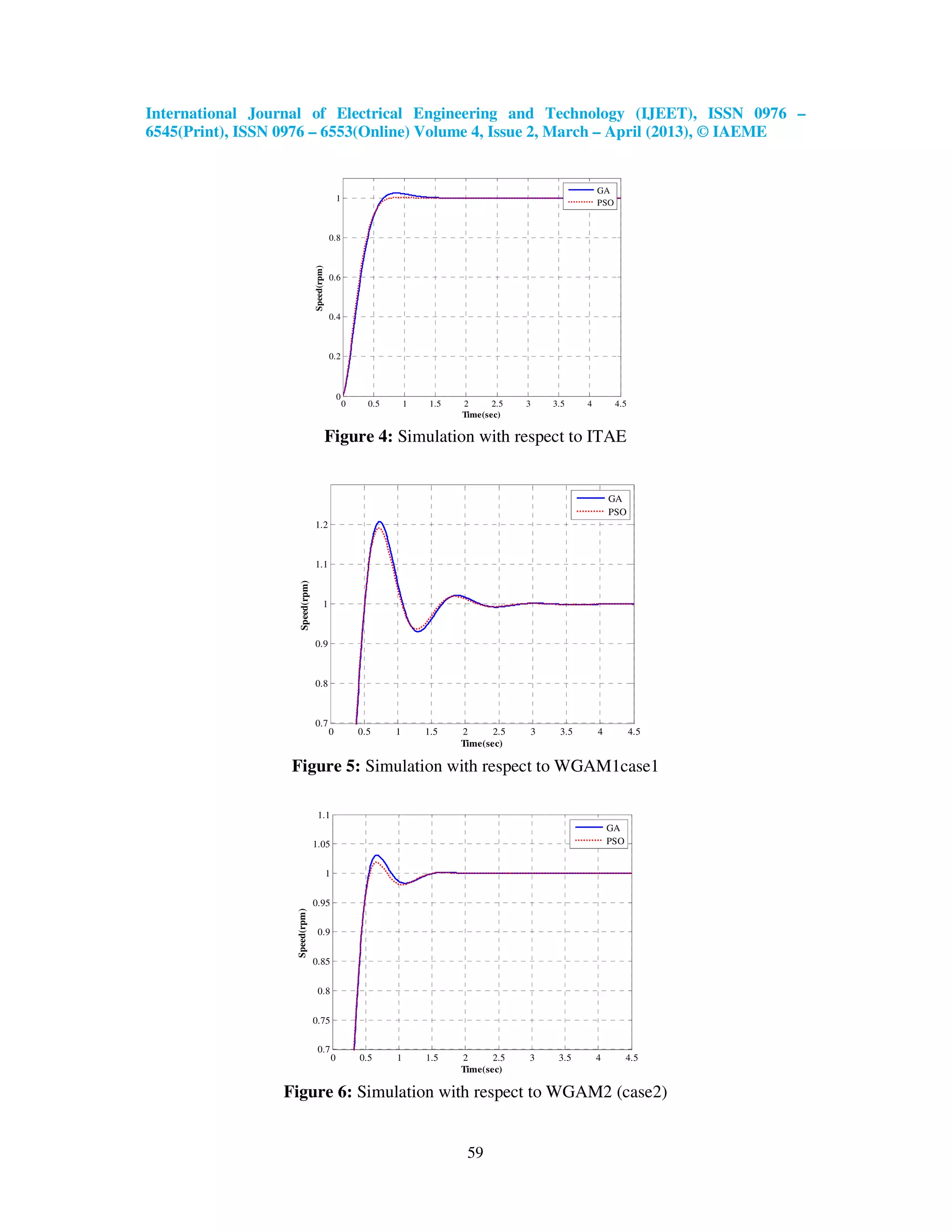 Optimum tuning of pid controller for a permanent magnet brushless dc ...
