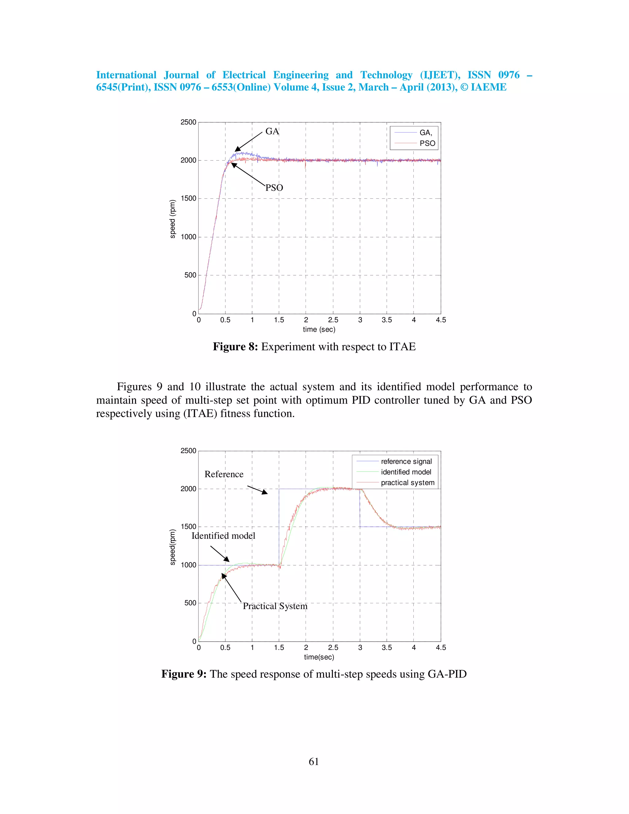 Optimum tuning of pid controller for a permanent magnet brushless dc ...