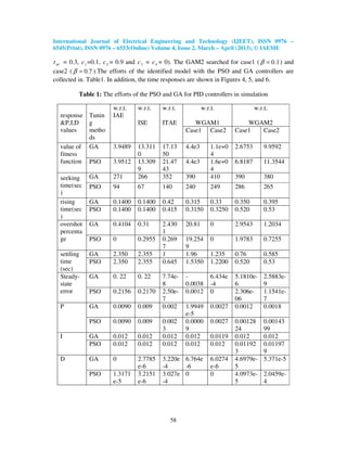 Optimum tuning of pid controller for a permanent magnet brushless dc ...