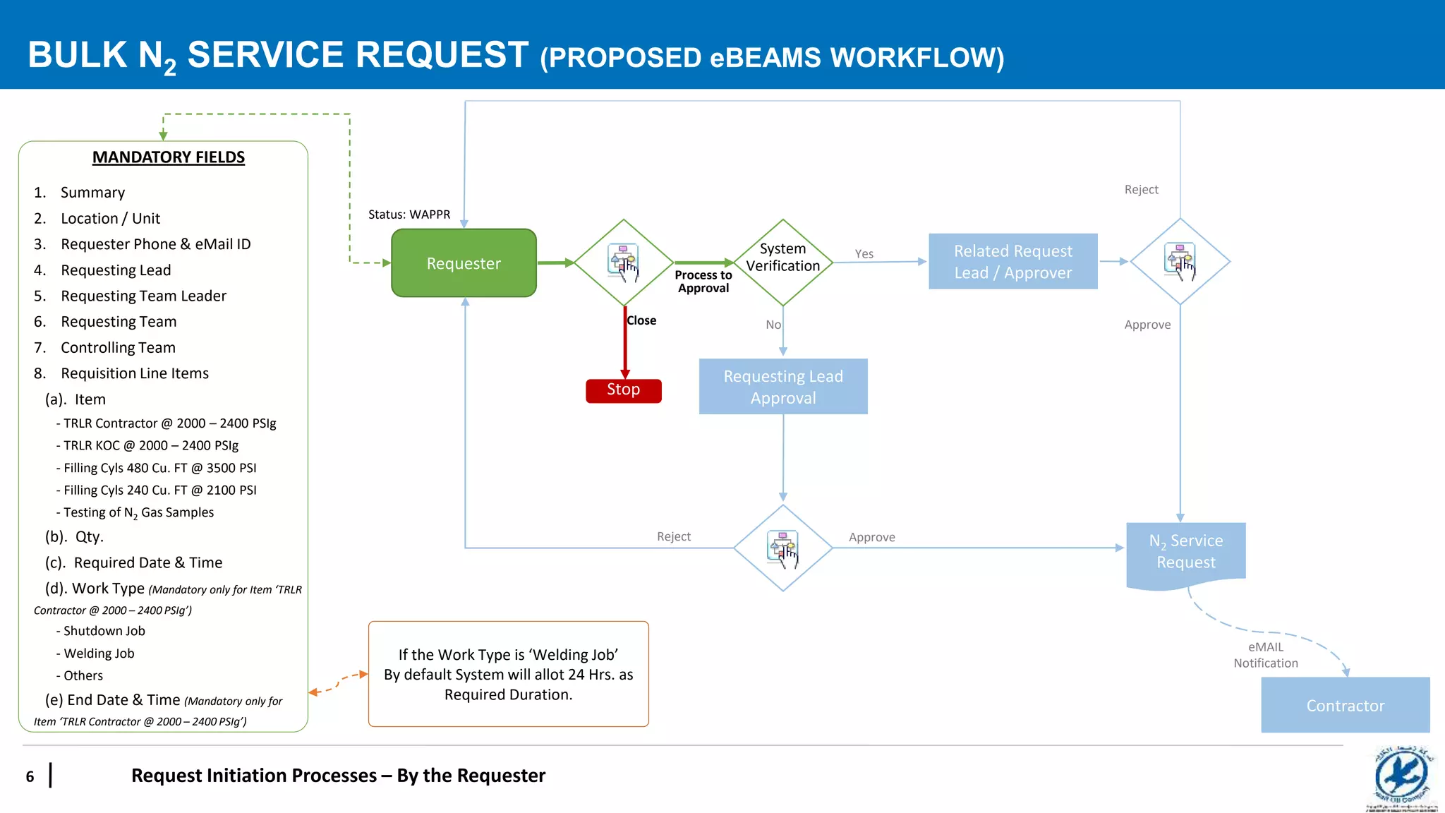 Optimum Utilization and Managing The Supply of Bulk Nitrogen Contract ...