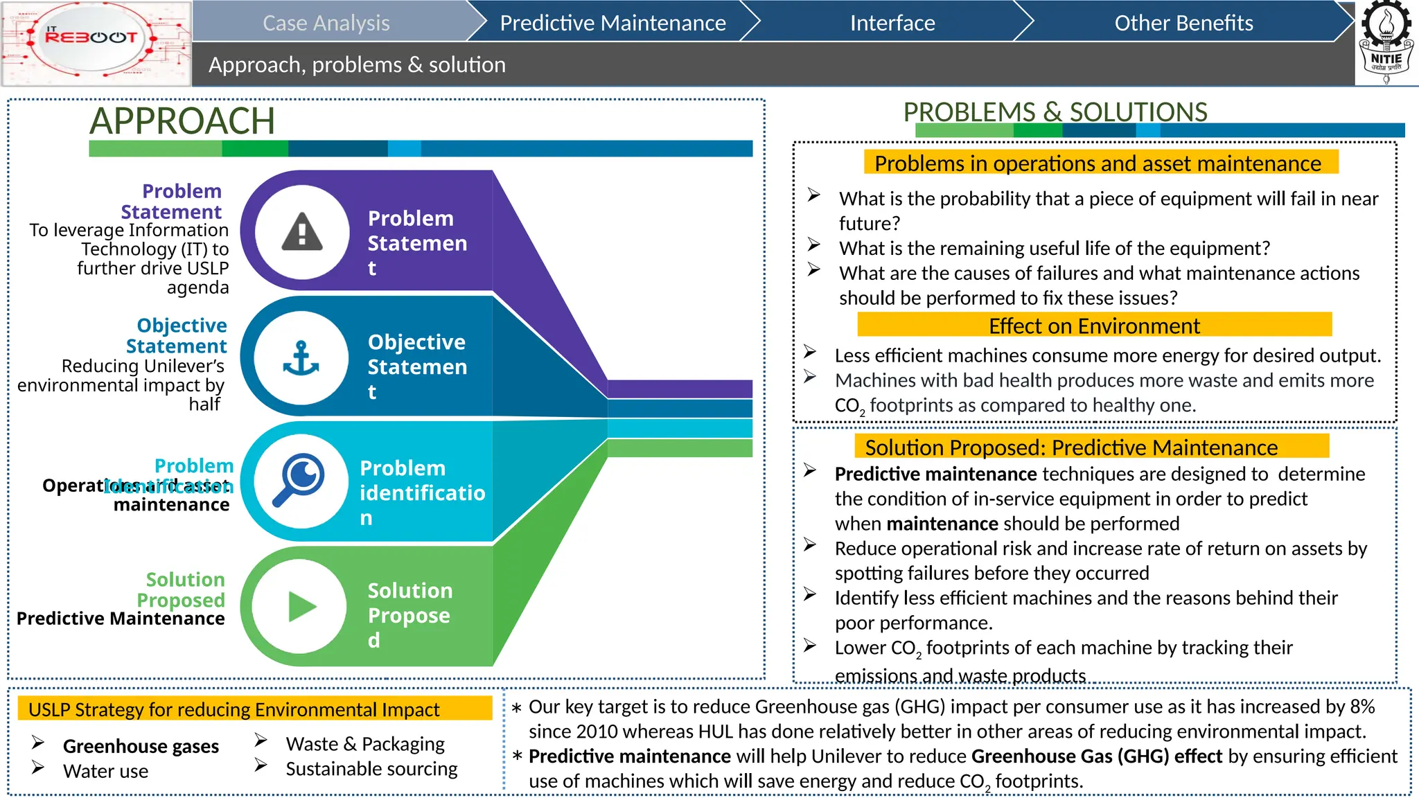 case study competition presentation for MBA i | PPTX