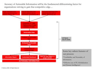 Optimus Model | PPT