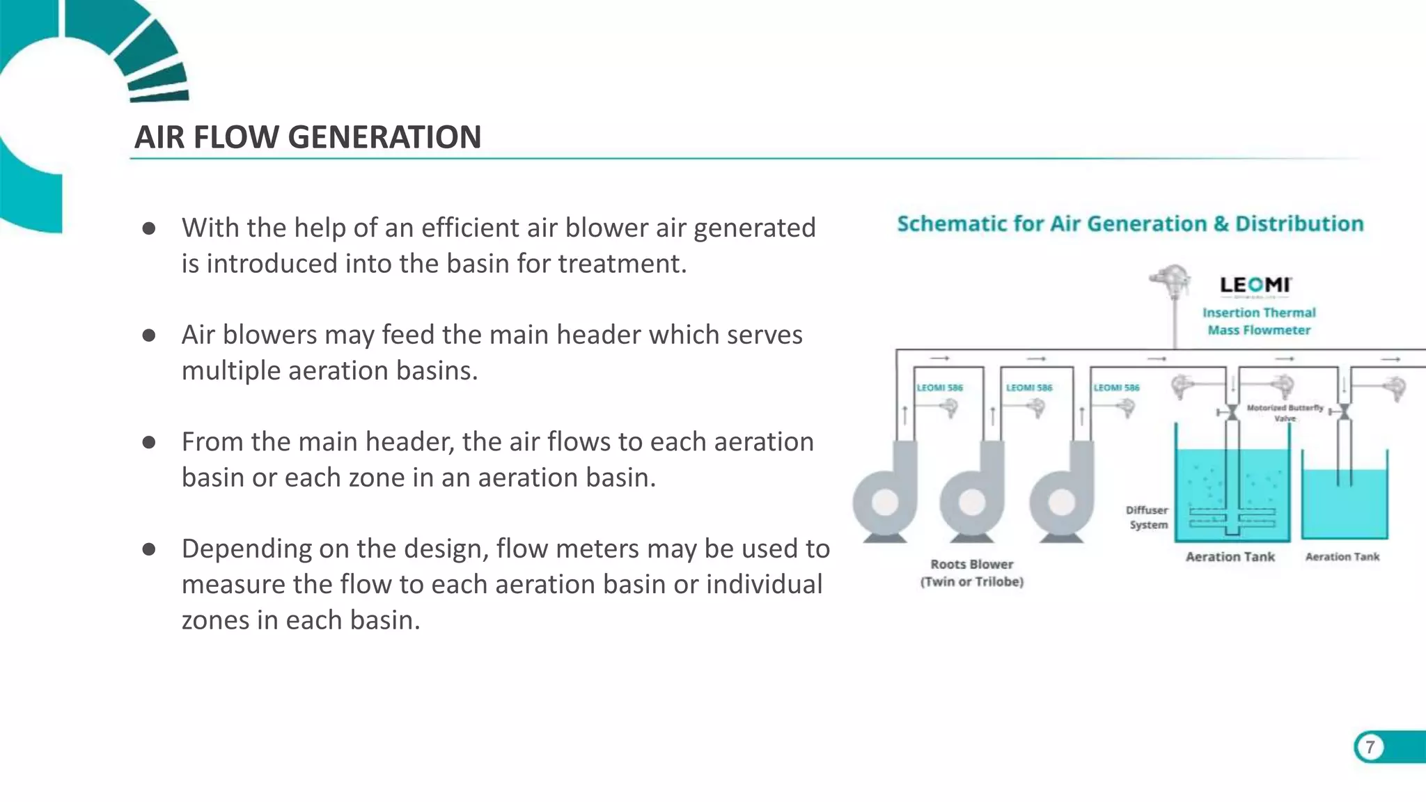 Waste Water aeration system challenges solutions | PPTX