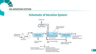 Waste Water aeration system challenges solutions | PPTX