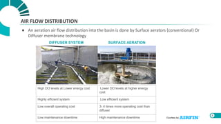 Waste Water aeration system challenges solutions | PPTX