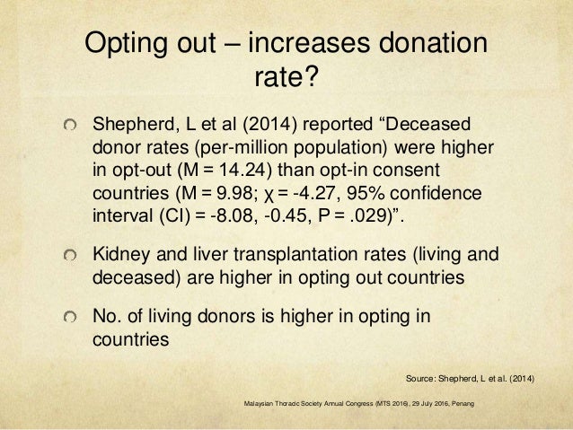 Optingin vs opting out - Malaysian Thoracic Society