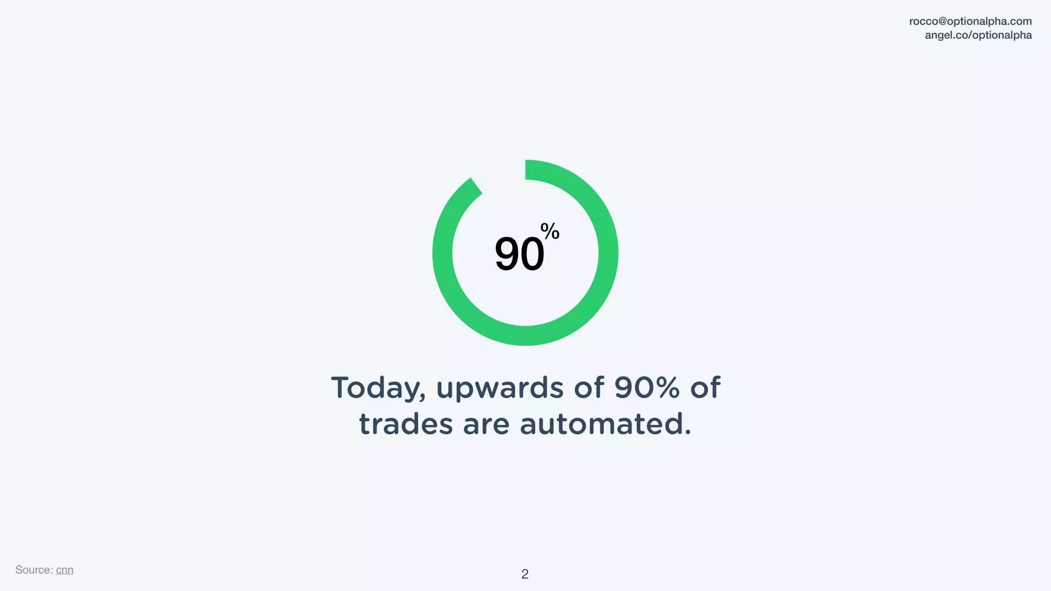 Option Alpha Pitch Deck | PDF