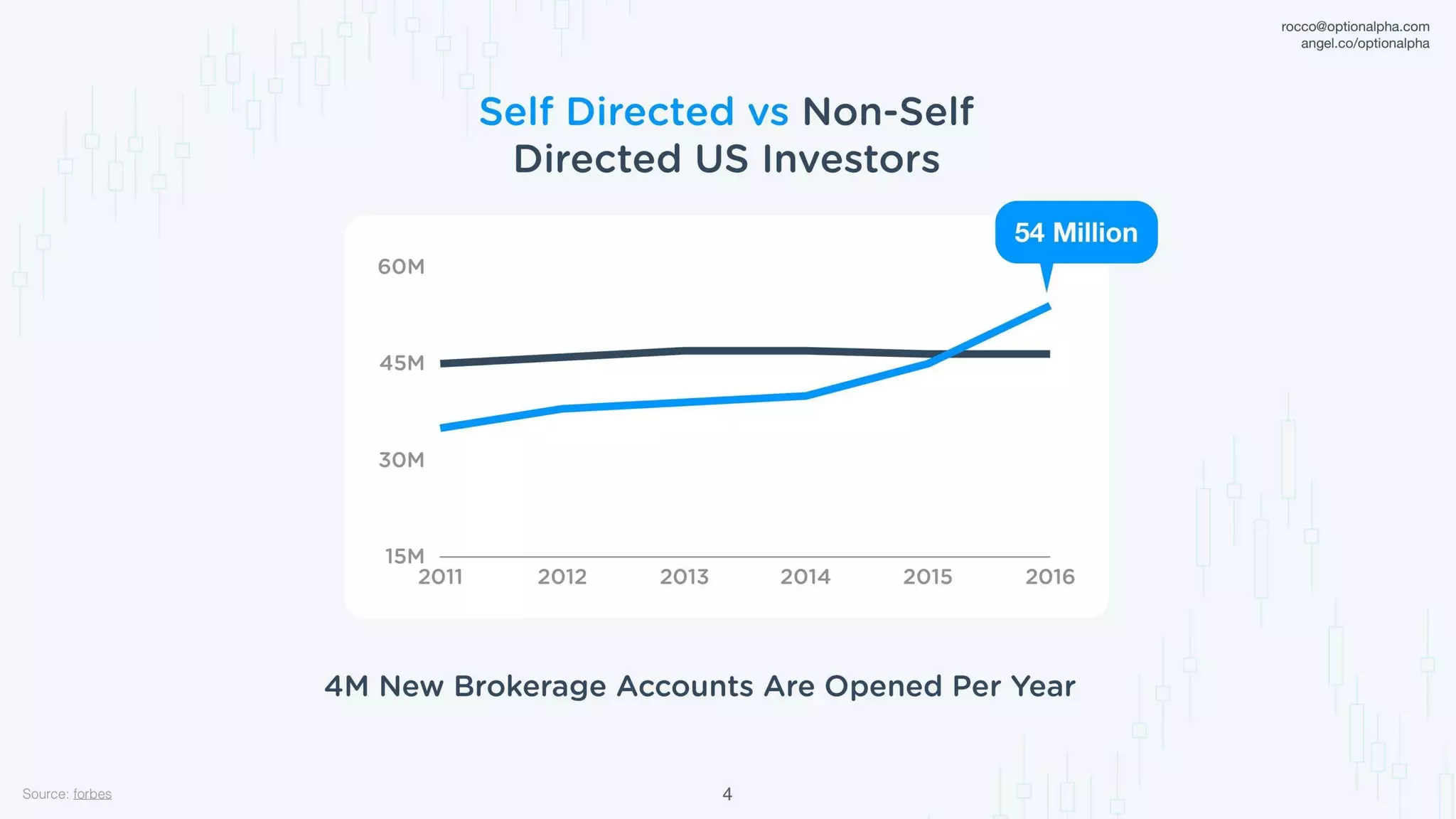 Option Alpha Pitch Deck | PDF