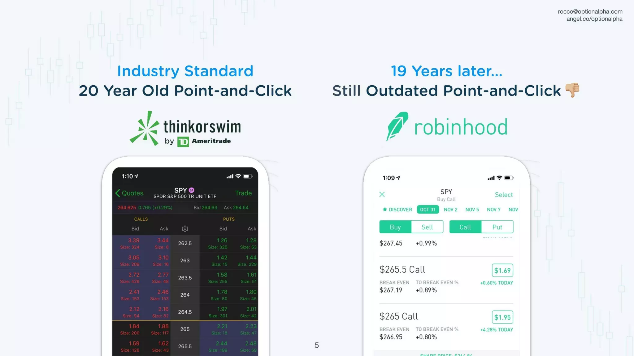 Option Alpha Pitch Deck | PDF
