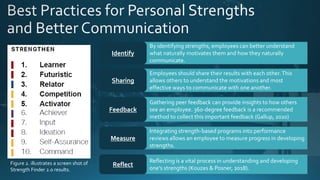 Effective Communication Practices for Leaders | PDF | Web Conferencing ...
