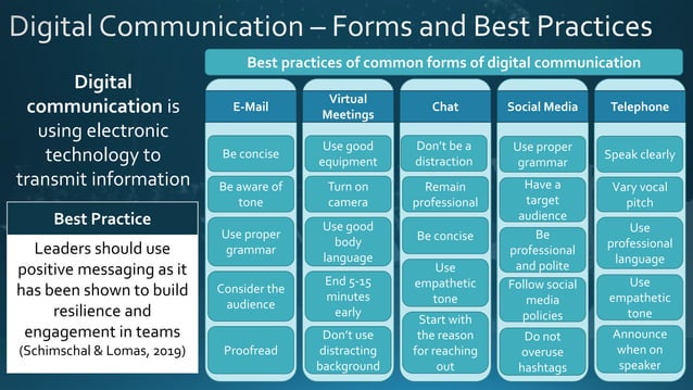 Effective Communication Practices for Leaders | PDF | Web Conferencing ...