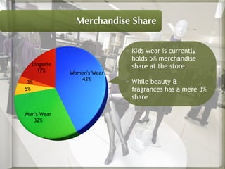Understanding Merchandise Mix of Marks & Spencers store | PPT