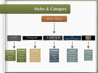 Understanding Merchandise Mix of Marks & Spencers store | PPT
