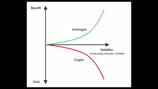 Optionality, uncertainty and freedom from HCPP | PPT